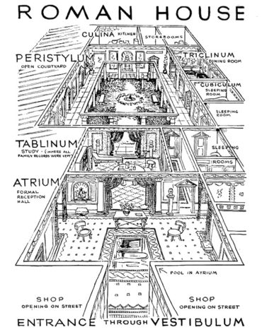 THE BEDROOM OF THE ANCIENT ROMANS - Blog CasaOmnia